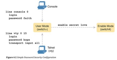 configuring basic switch management flashcards quizlet