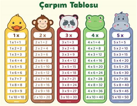 Çarpım Tablosu Nasıl Kolay Ezberlenir Faaliyetler Matematik