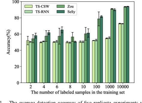 Figure 1 From Linguistic Steganalysis In Few Shot Scenario Semantic Scholar