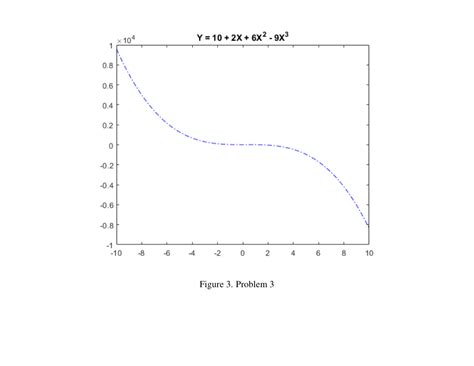 Solved How can i make this graph on matlab? | Chegg.com