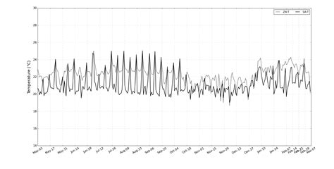 Github Johnkeylee Simple Xy Graph