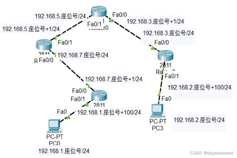 Ospf Ospf Csdn