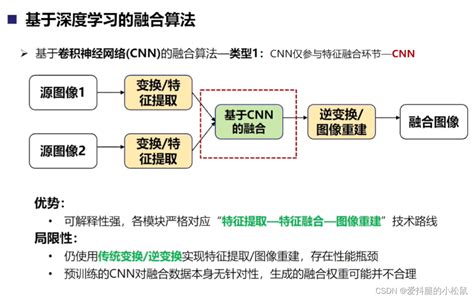 图像融合算法的整理归纳 Csdn博客