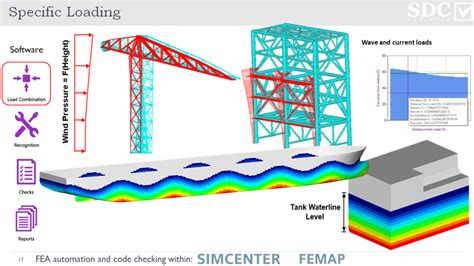 Femap™ Iberisa Femap™ Iberisa