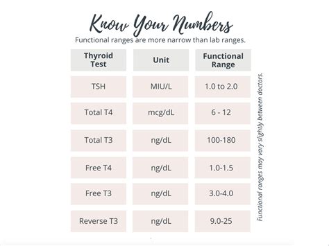 Hashimotos Thyroid Hormones And Testing — Pamela Grant L Ac Ntp