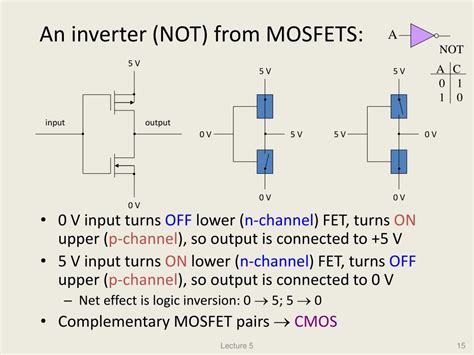 Ppt Physics 120b Lecture 5 Powerpoint Presentation Free Download