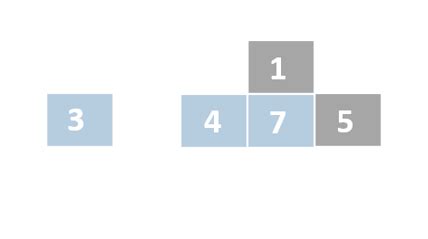 Selection Sort And Insertion Sort Python