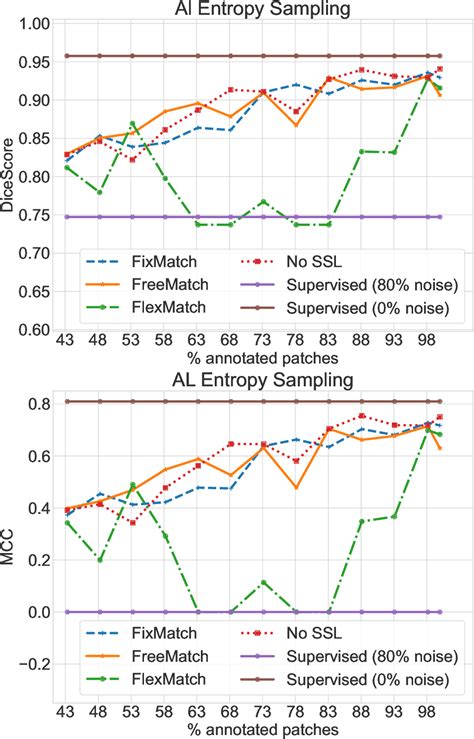 figure 1 from computational evaluation of the combination of semi