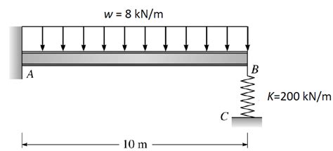 Solved Problem 2 Use The Force Method To Compute All The