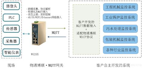 什么是mqtt网关？mqtt网关有哪些功能？主要用于哪些场景？ csdn博客