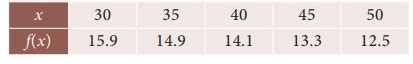 Exercise Interpolation Problem Questions With Answer Solution Numerical Methods