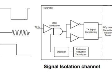 ISOLATION CHANNEL AND SIGNAL Electronics Lab Com