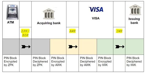 Utimaco Atalla At1000 And Pin Translation Utimaco