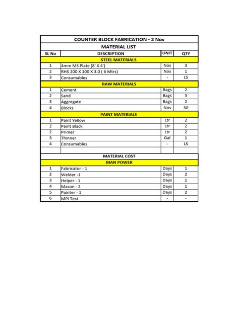 Matrial List Counter Block Pdf