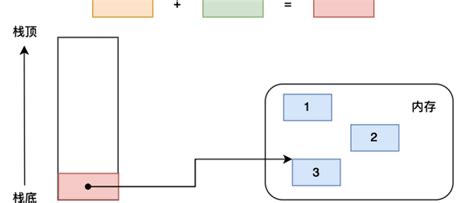 深入理解 Python 虚拟机:字节码灵魂——code Obejct 个人文章 Segmentfault 思否 深入理解 Python 虚拟机:字节码灵魂——code Obejct 个人文章 Segmentfault 思否