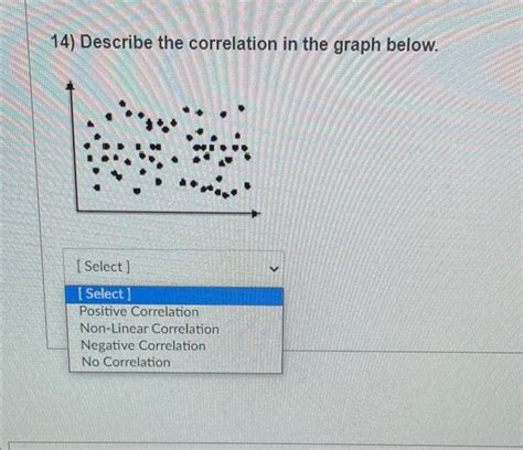 Solved Describe The Correlation In The Graph Below Chegg