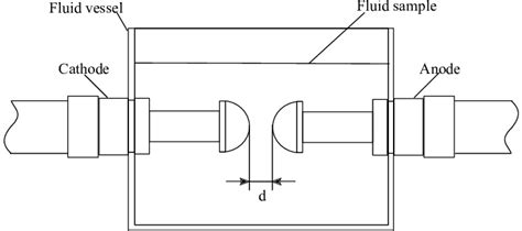 Frontal View Of The Apparatus Used To Measure The Dielectric Breakdown