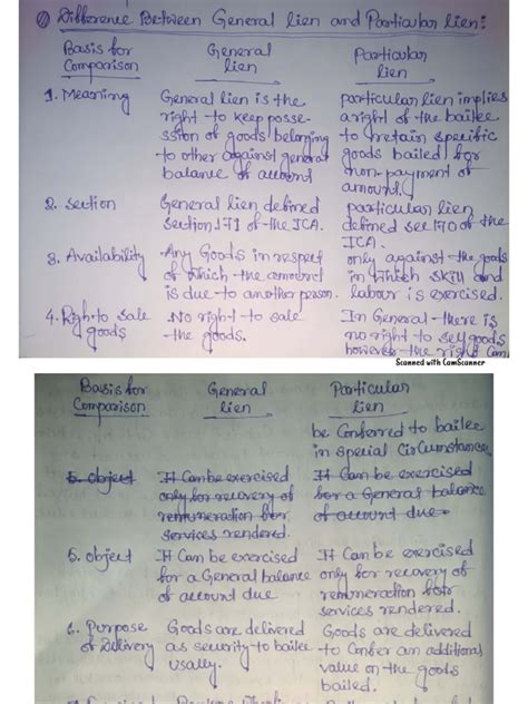 Contract Difference Pdf