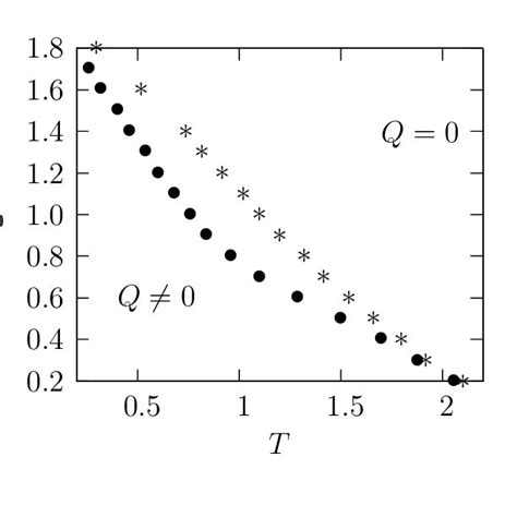 the phase diagram for dynamic phase transition by propagating magnetic