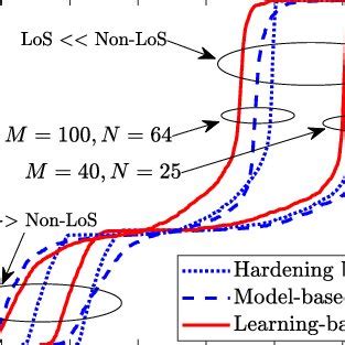 Comparison Among Baseline Schemes Download Scientific Diagram