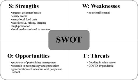 Basic Assessment Model In Geology Tourism Economy Education And