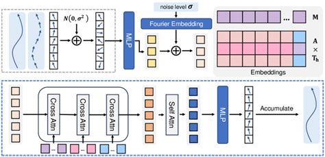 The Architecture Of Diffusion Decoder Download Scientific Diagram