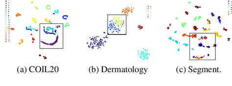 Figure 6 From Multi Class Support Vector Machine With Maximizing