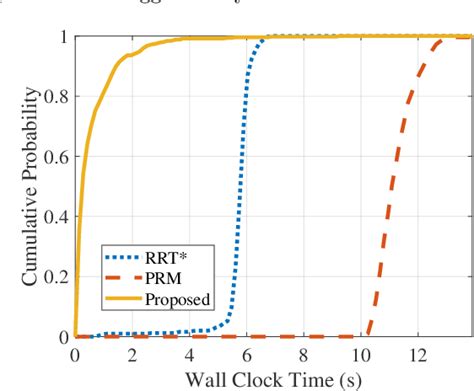 Figure 1 From A Graph Based Approach To Generate Energy Optimal Robot