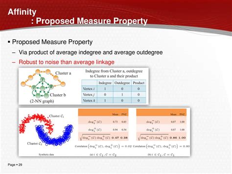 Ppt Graph Degree Linkage Eccv12 Agglomerative Clustering On