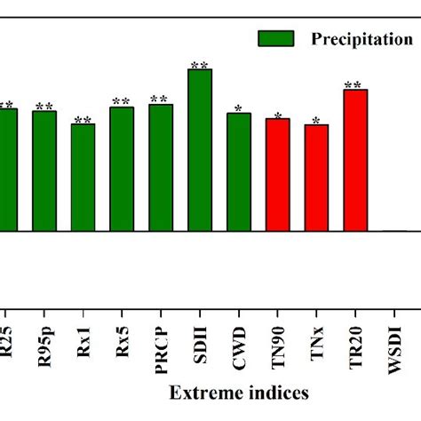 Statistics Of Tree Ring Chronology Download Scientific Diagram