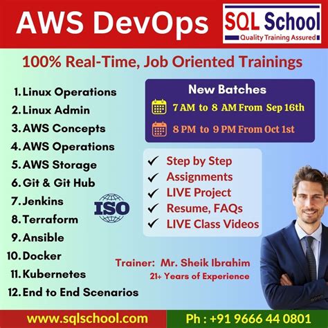 Sql School On Linkedin Aws Devops Sqlschool Sqlschooltraining Awsdevops Awsadmin