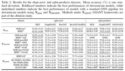 Iclr 2022 Node Feature Extraction By Self Supervised Multi Scale Neighborhood Prediction
