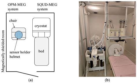 Phantom Based Approach For Comparing Conventional And Optically Pumped