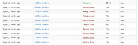 Priyanshu A On Linkedin Nearly 3 Years Ago I Solved The 1st Dsa