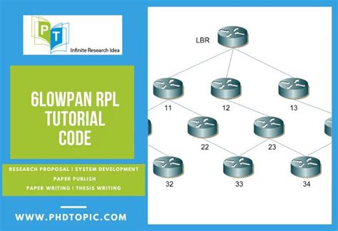 6lowpan Rpl Tutorial Code