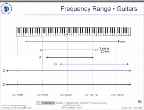Audio Processing Final Flashcards Quizlet
