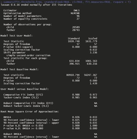 Confirmatory Factor Measurement Invariance Model Fit Increases With Increasing Constraints