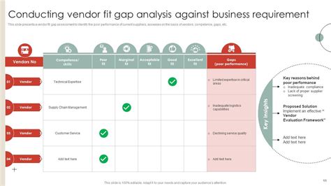 Mitigating Supplier Risks Through Optimized Vendor Evaluation Process Complete Deck Ppt Template