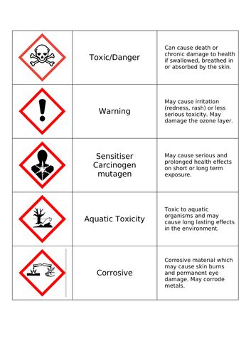 Year 7 Introduction To Science Safety In Science Teaching Resources