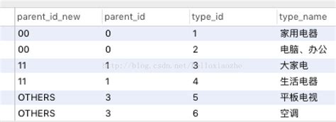 Mysql 的case When 语句使用说明mysql Case Csdn博客