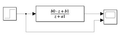 Matlabsimulink：離散時間系のステップ応答（matlabとsimulinkの双方の結果を比較） 制御工学