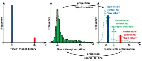 Schematic Illustrating The General Concept Of The Multiscale Download Scientific Diagram