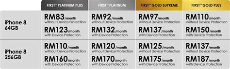 Celcom Offers The Iphone 8 And Iphone 8 Plus In Malaysia