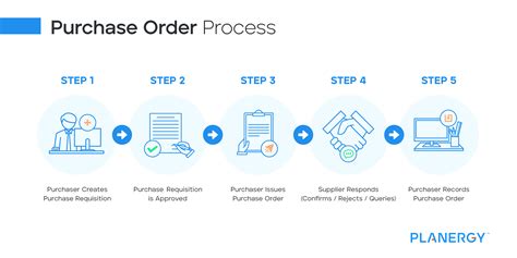 Standard Process Order Form At Savannah Eades Blog