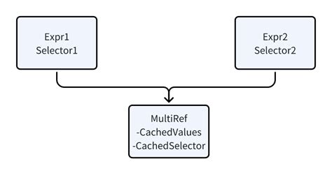 Expression Execution In Velox Part Expr Eval
