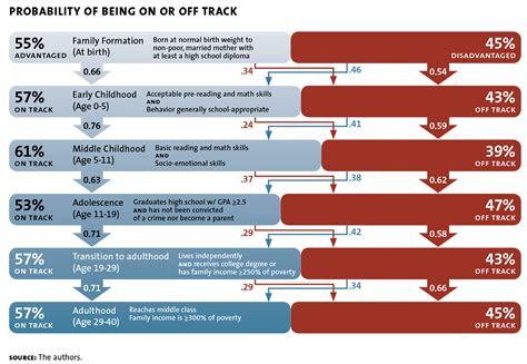 Social Mobility Milken Institute Review