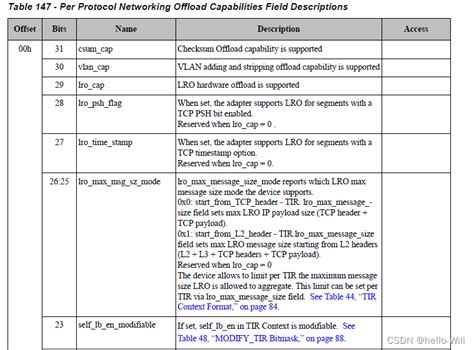 mellanox cx4 offload 卸载功能介绍 mellanox rss csdn博客