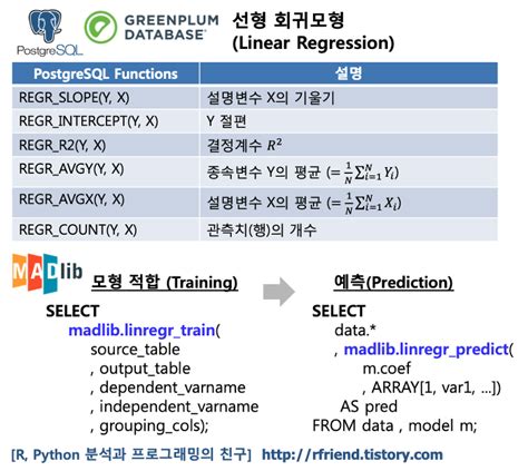 R Python 분석과 프로그래밍의 친구 By R Friend Greenplum Postgresql Sql과