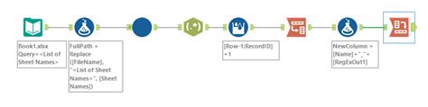 Solved Join Multiple Tabs Alteryx Community