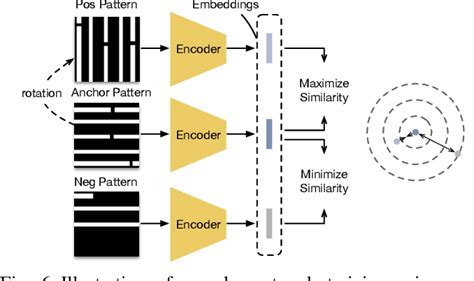 figure 6 from a unified framework for layout pattern analysis with deep